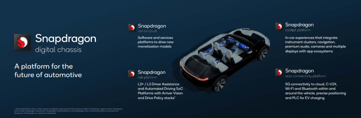 Qualcomm Unveils New Snapdragon Digital Chassis Connected Car ...