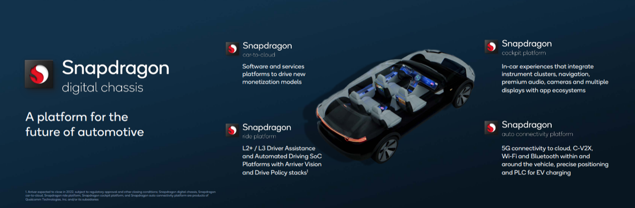 Qualcomm Unveils New Snapdragon Digital Chassis Connected Car ...